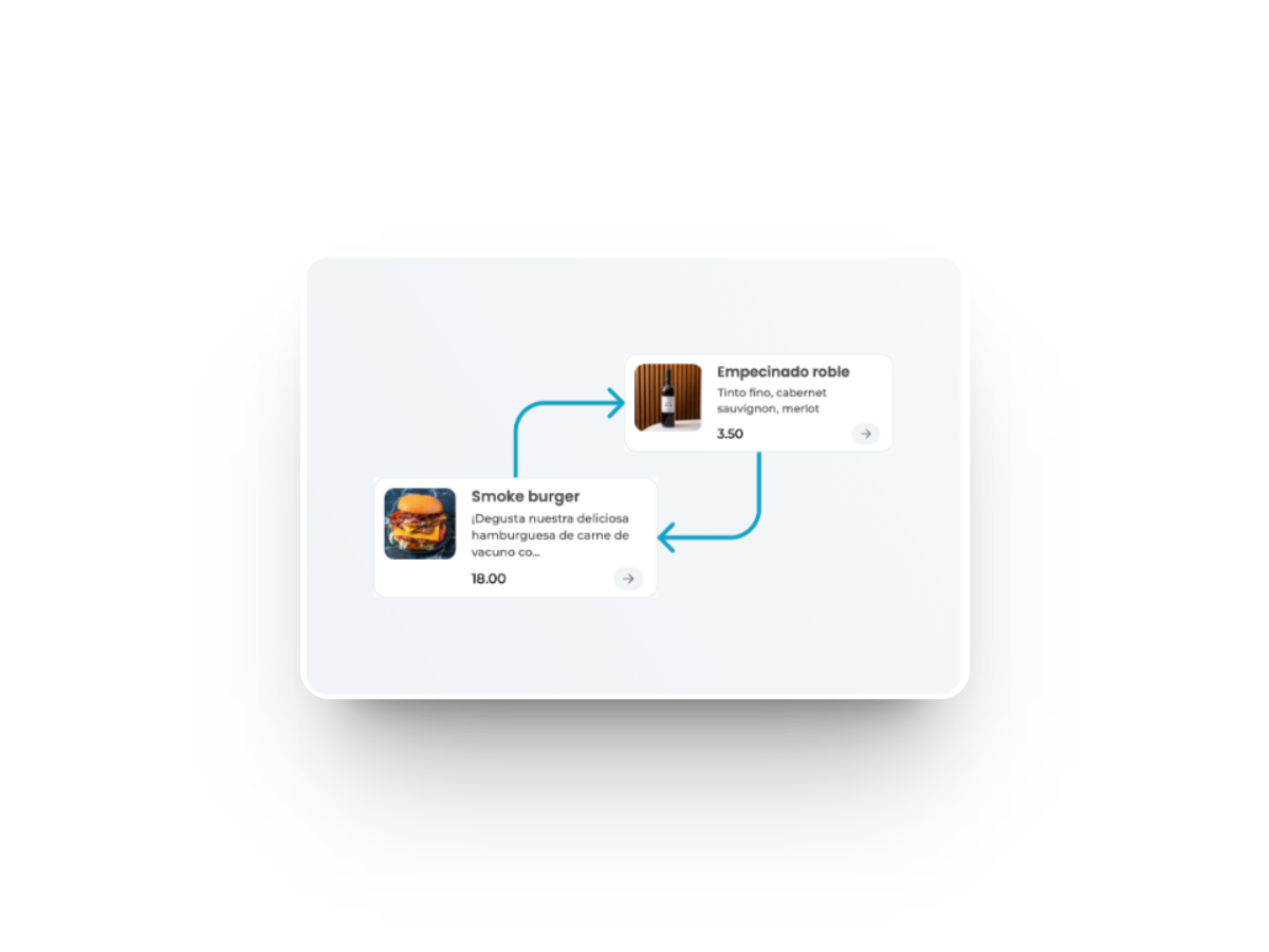 Venta cruzada y menús digitales: La clave para aumentar las ventas del ...